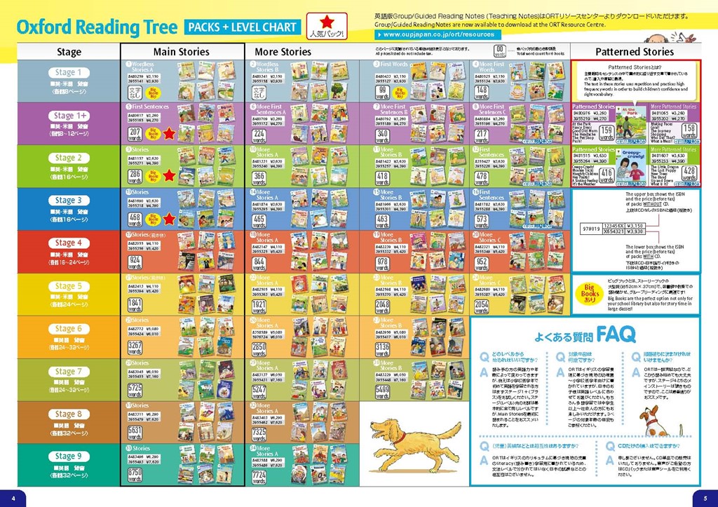 【英語育児】ORTが最強の「多読」入門絵本である6つの理由 | natively